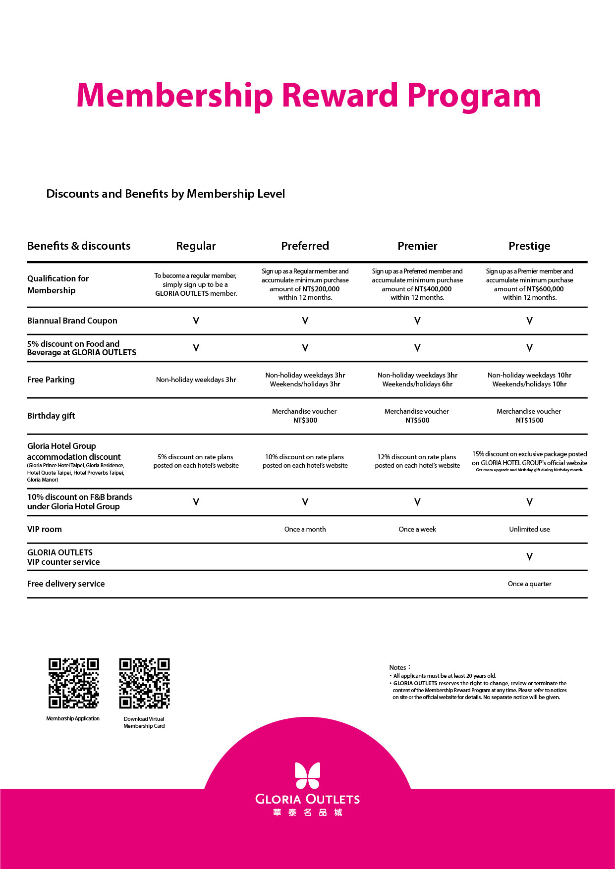 Membership Reward Program